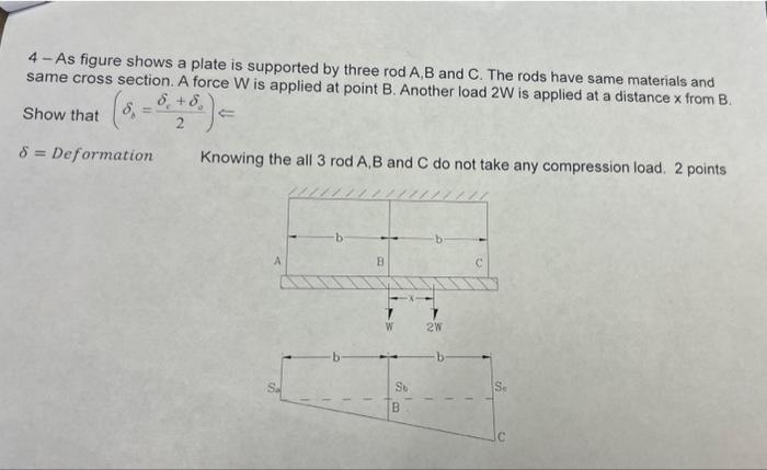 4-As figure shows a plate is supported by three rod | Chegg.com