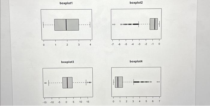 Solved 11. Figure 1 is a histogram of some data. Which one | Chegg.com