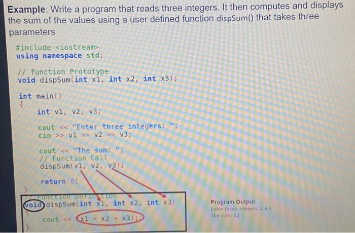 Solved Why did we use Void in the definition of function and | Chegg.com