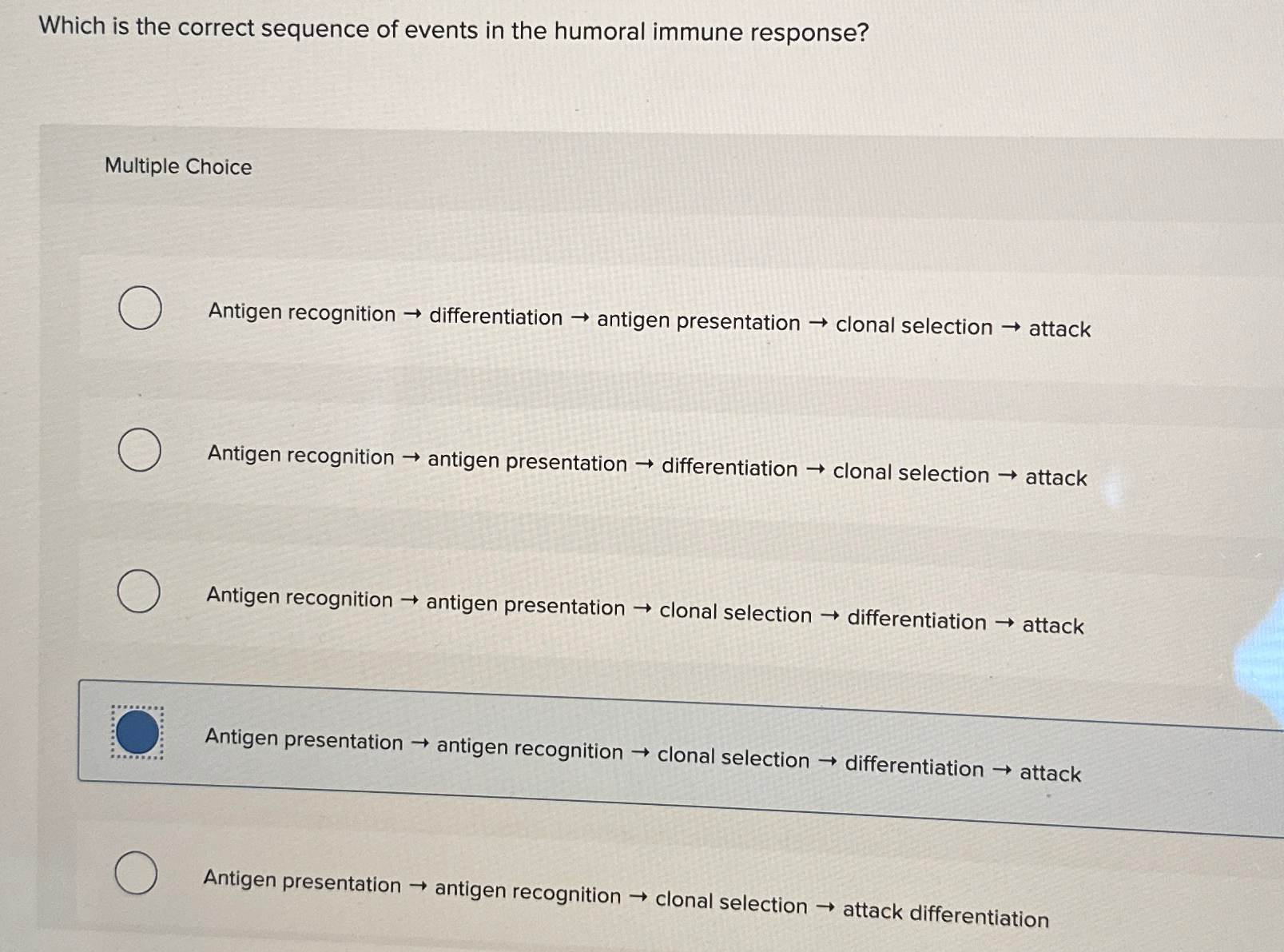 Solved Which is the correct sequence of events in the | Chegg.com