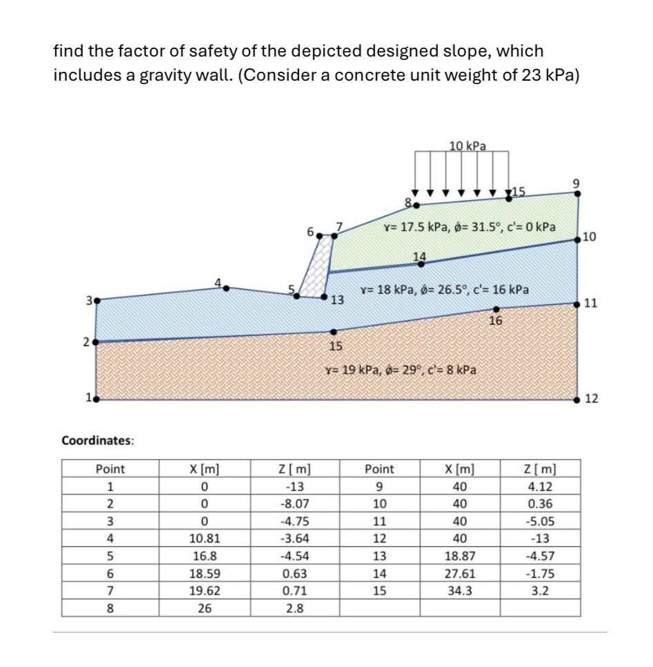 find the factor of safety of the depicted designed | Chegg.com