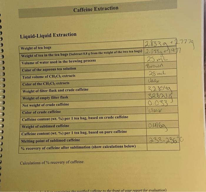 Solved Caffeine Extraction Liquid-Liquid Extraction 12.833 g | Chegg.com