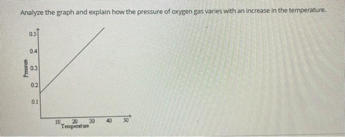 Solved Analyze the graph and explain how the pressure of | Chegg.com