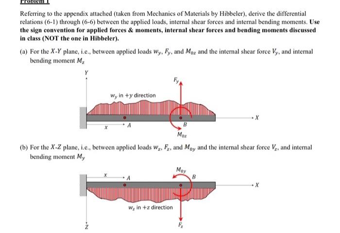 Solved Referring to the appendix attached (taken from | Chegg.com