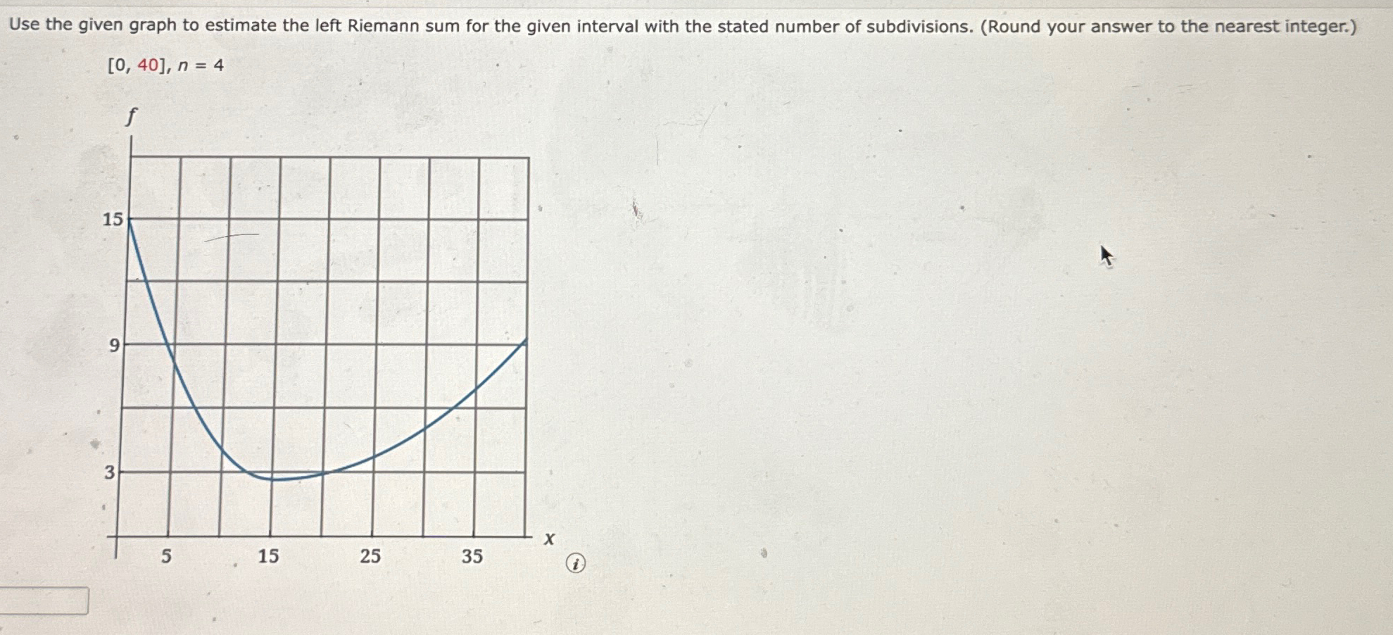 Solved Use the given graph to estimate the left Riemann sum | Chegg.com