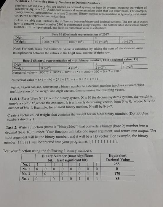 Solved Problem 2: Converting Binary Numbers to Decimal | Chegg.com