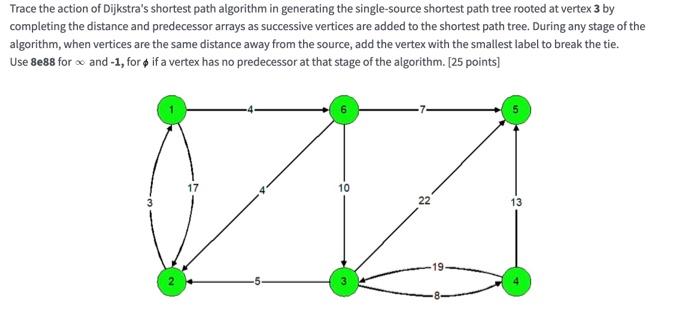 Solved Trace the action of Dijkstra's shortest path | Chegg.com