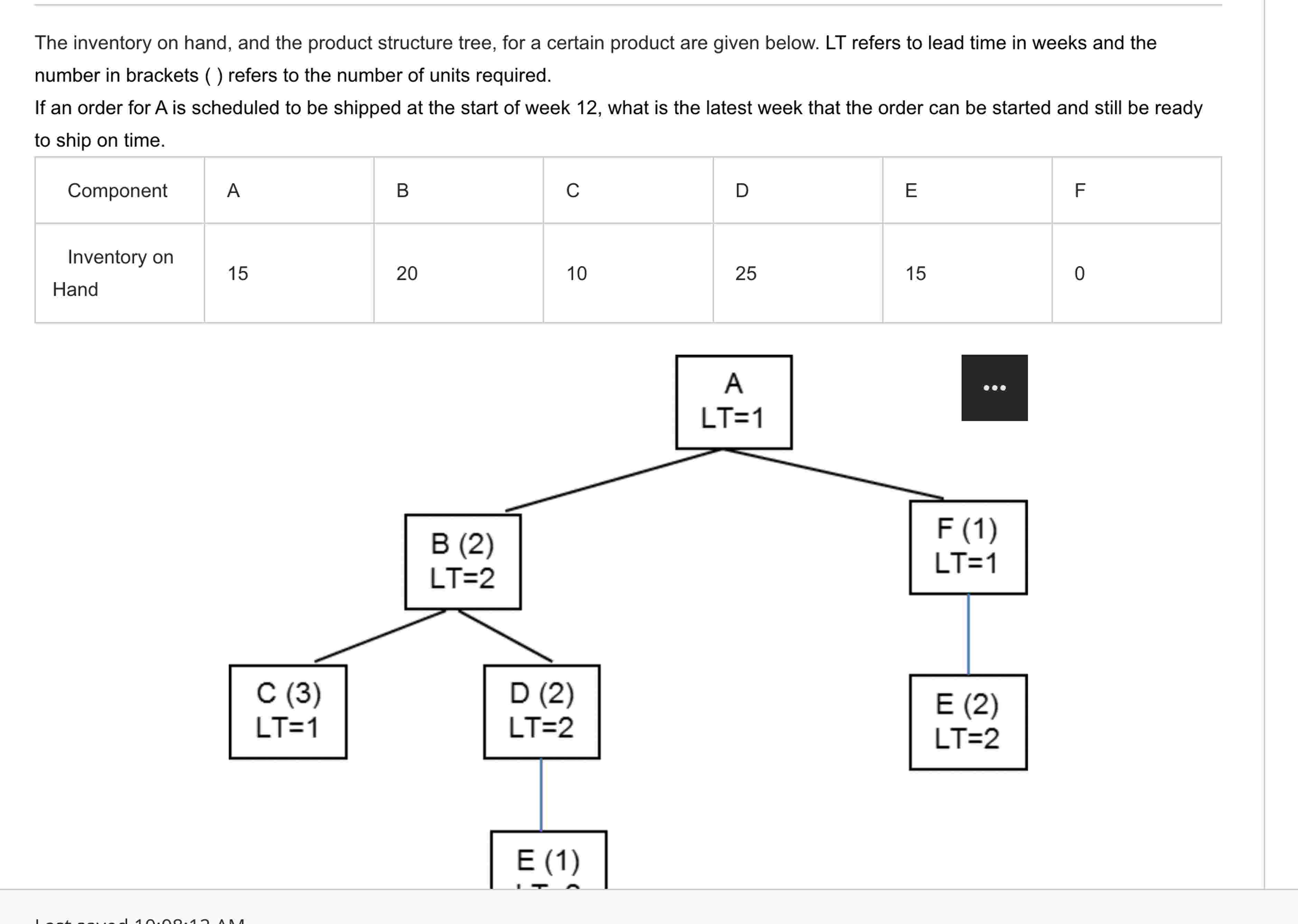 Solved The inventory on hand, and the product structure | Chegg.com