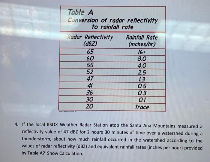Solved Table A Conversion of radar reflectivity to rainfall | Chegg.com