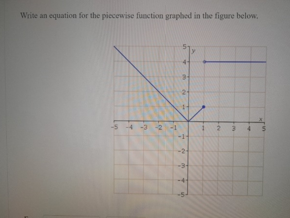 Solved Write an equation for the piecewise function graphed | Chegg.com