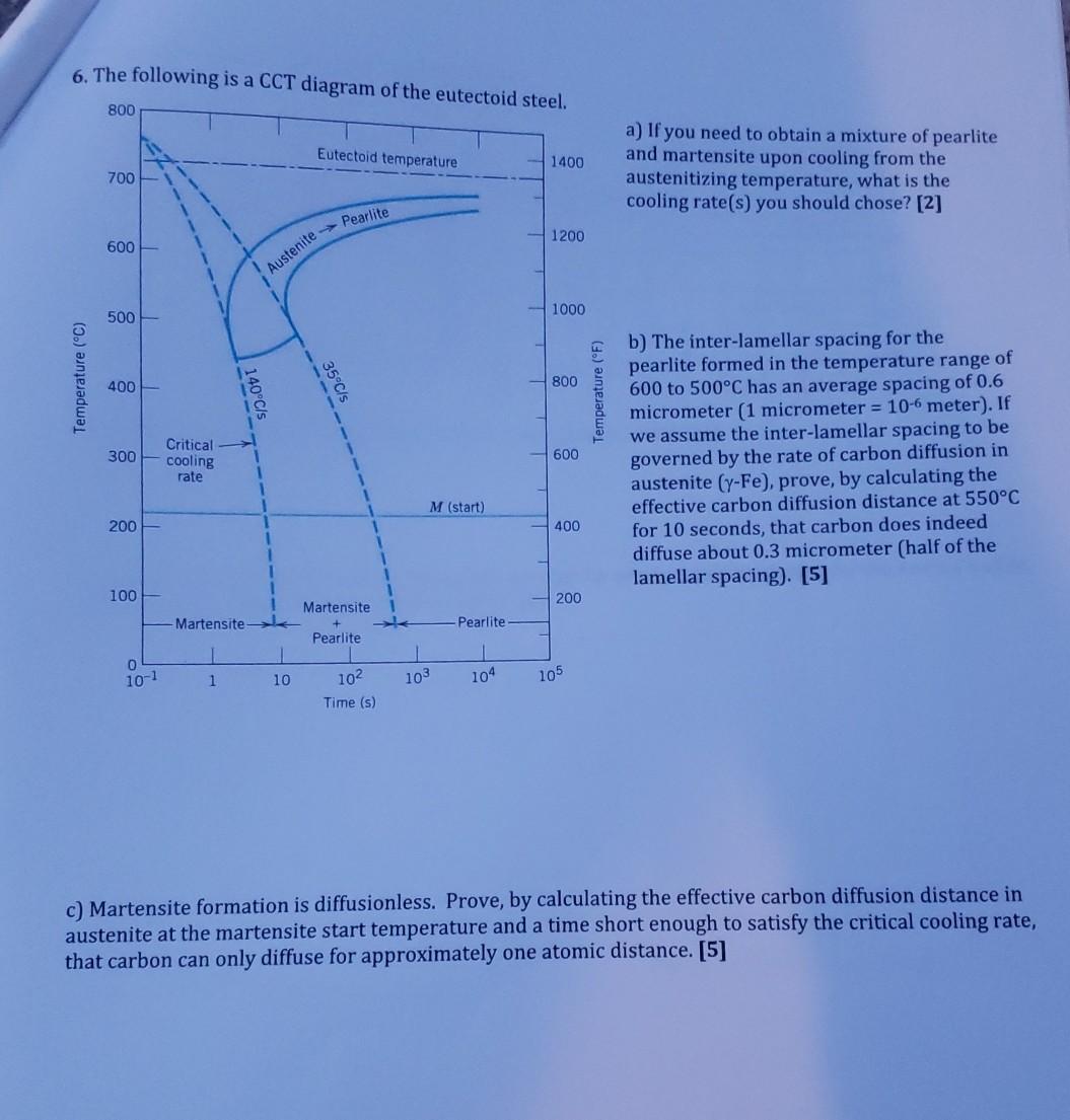Solved 6. The following is a CCT diagram of the eutectoid | Chegg.com