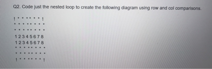 Solved Q2. Code just the nested loop to create the following | Chegg.com