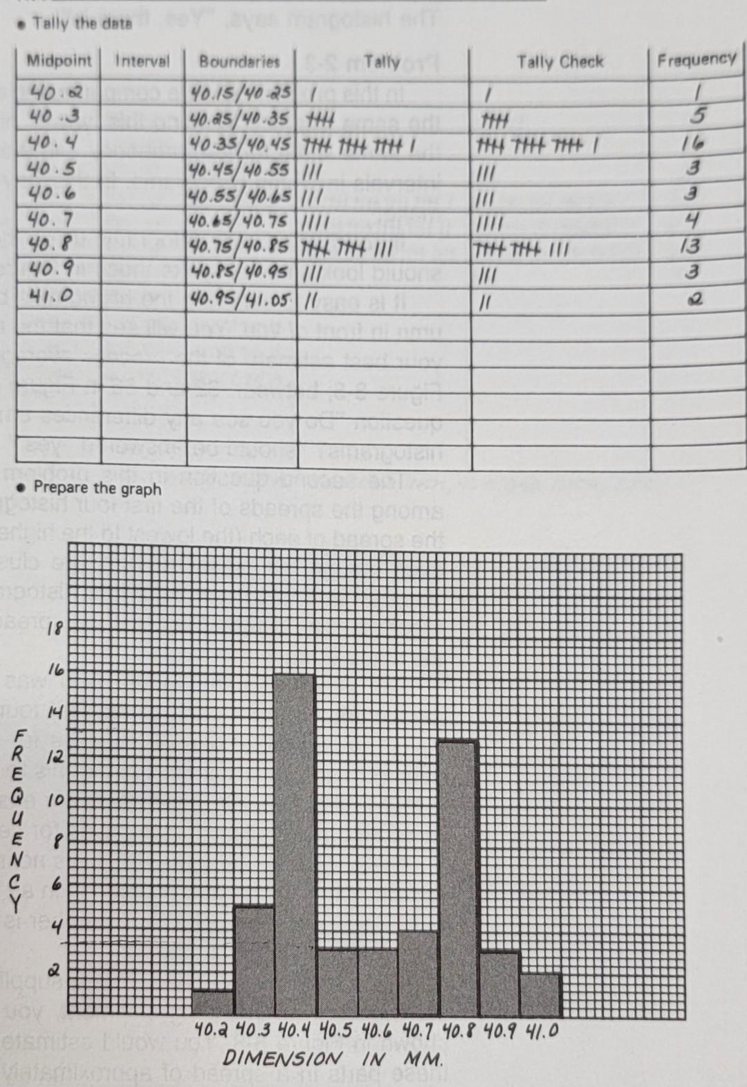 Solved - Tally the date Prepare the graph | Chegg.com