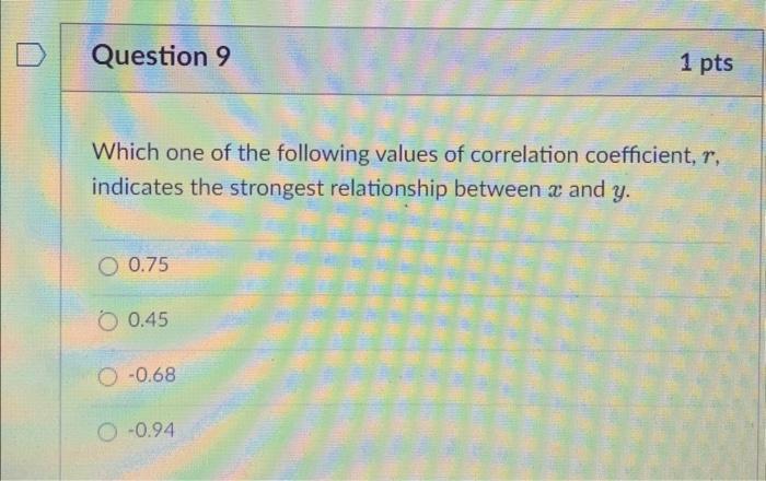 Solved Which one of the following values of correlation | Chegg.com