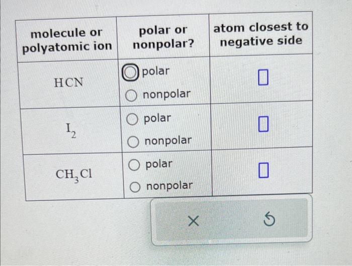 Solved \begin{tabular}{|c|c|c|} \hline molecule or | Chegg.com