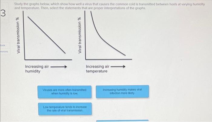 Solved Study the graphs below. which show how well a virus | Chegg.com