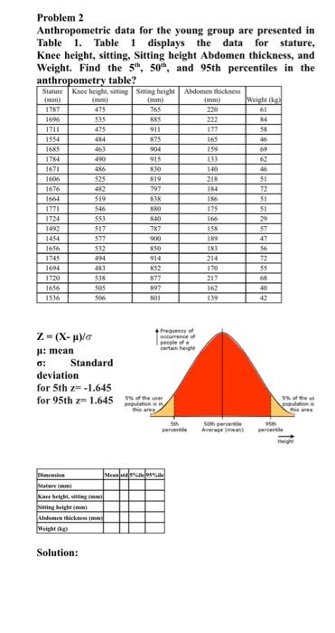 Solved Problem 2 Anthropometric data for the young group are | Chegg.com