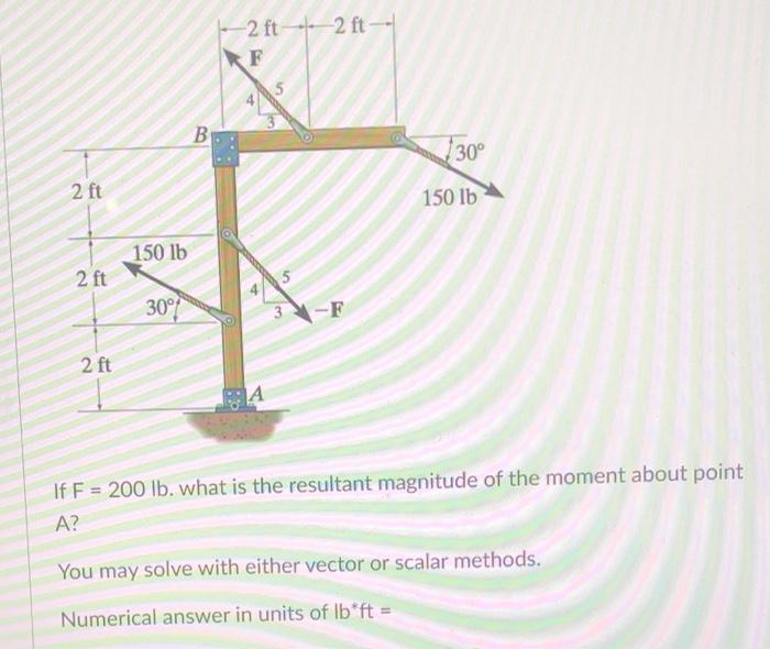 Solved -2 ft ----2 ft -- F B 30° 2 ft 150 lb 150 lb 2 ft 4AS | Chegg.com