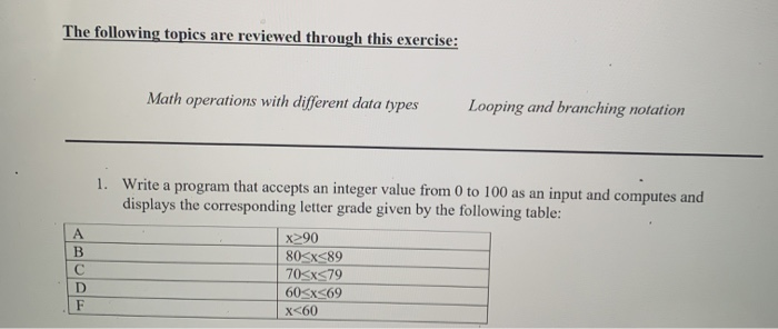 Solved The following topics are reviewed through this | Chegg.com