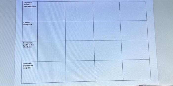 Solved Complete the table below by filling in the empty | Chegg.com