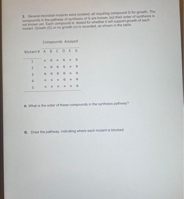 Solved 3. Several microbial mutants were isolated, all | Chegg.com