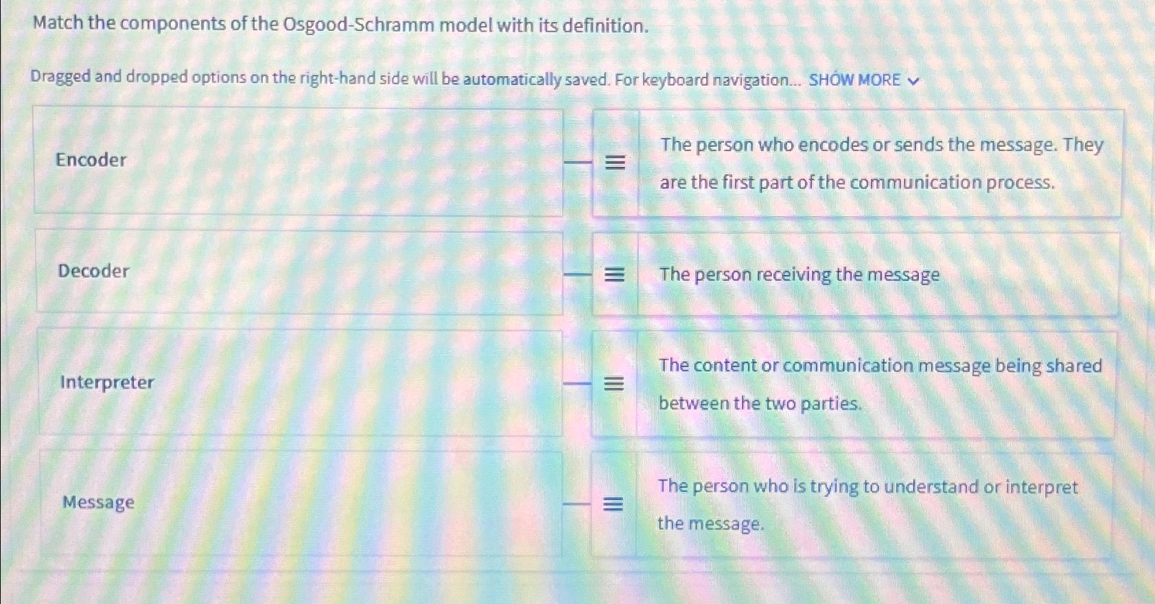 Solved Match the components of the Osgood-Schramm model with | Chegg.com