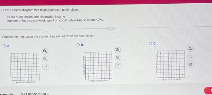 Solved Draw a scatter diagram that might represent each | Chegg.com