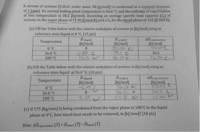 Solved A stream of acetone (C 1.0, molar mass: 58 [g/mol]) | Chegg.com