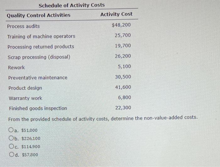 Solved From the provided schedule of activity costs, | Chegg.com