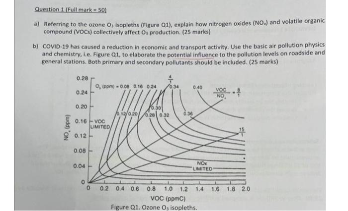 Solved a) Referring to the ozone O3 isopleths (Figure Q1), | Chegg.com