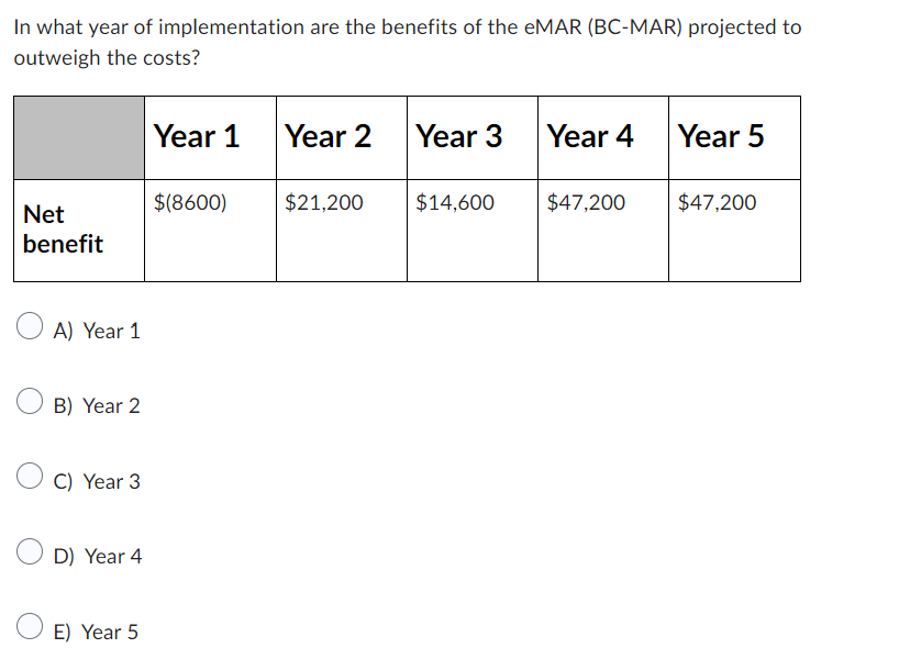 Solved In what year of implementation are the benefits of | Chegg.com