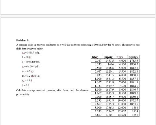 Problem 2: A pressue build-up test was conducted on a | Chegg.com