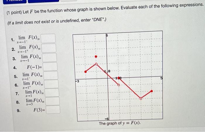 Solved (1 point) Let F be the function whose graph is shown | Chegg.com