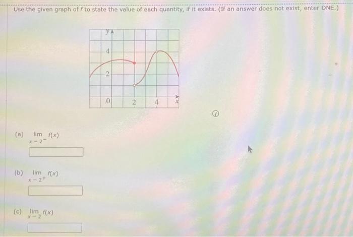 Solved Use the given graph of f to state the value of each | Chegg.com