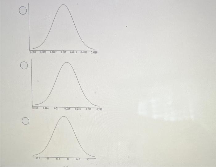 Solved Which of the following best represents the associated | Chegg.com