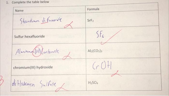 Solved 1. Complete the table below Name Formula Strontium | Chegg.com