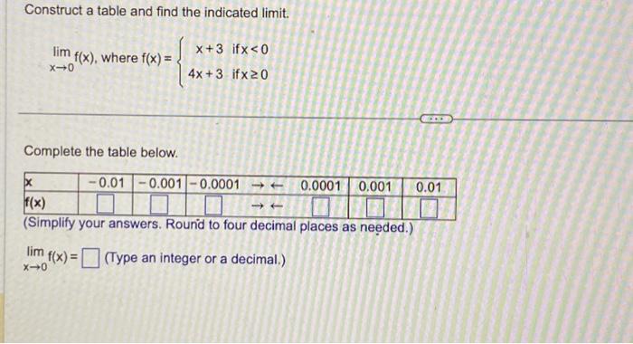 Solved Construct a table and find the indicated limit. lim | Chegg.com
