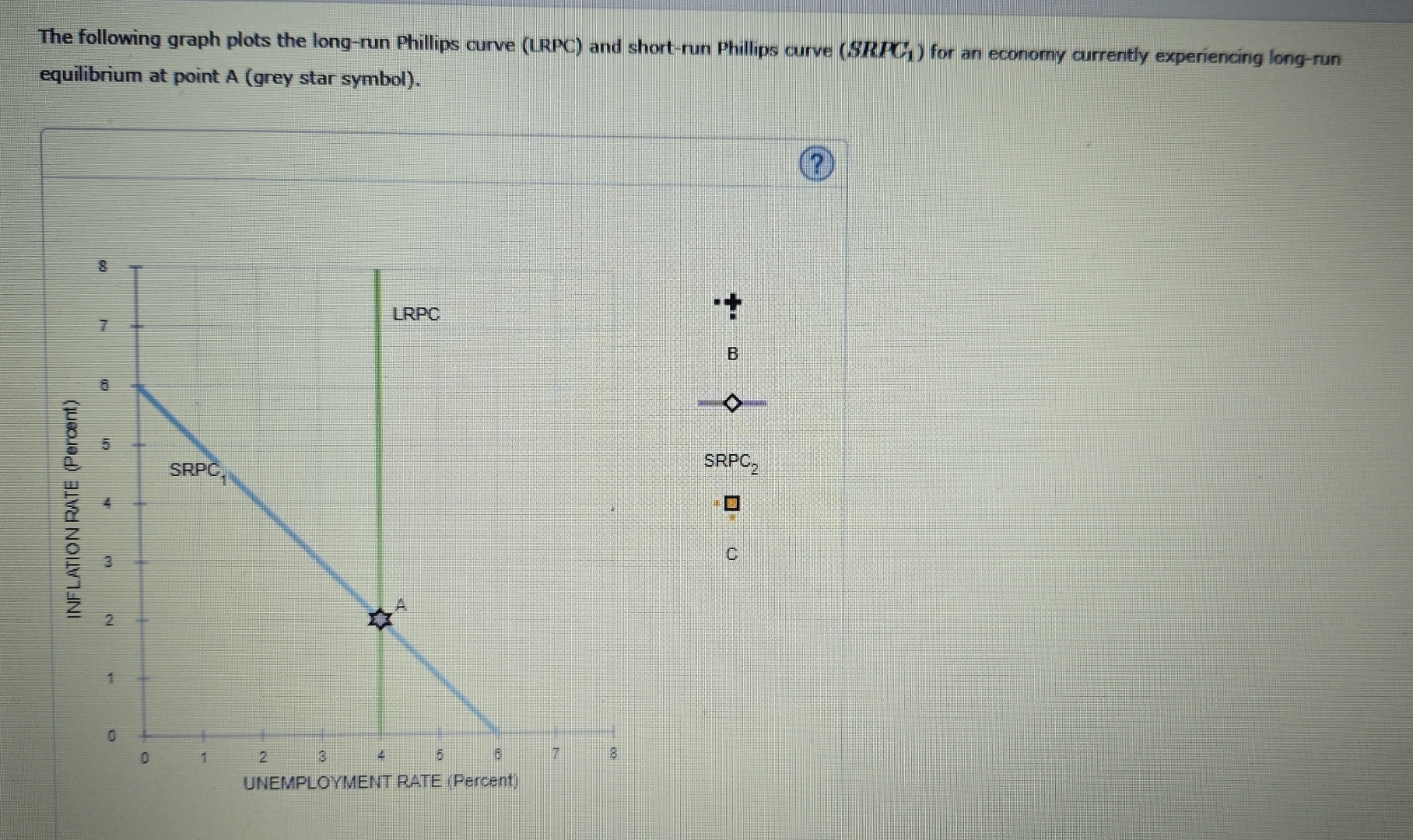 Solved The following graph plots the long-run Phillips curve | Chegg.com
