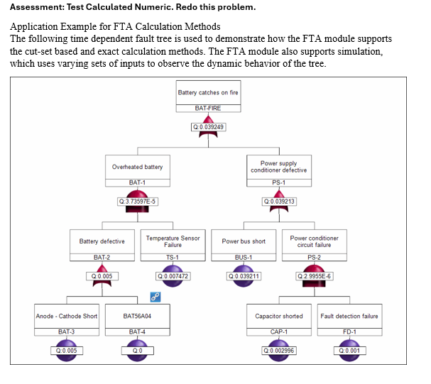 Solved Application Example for FTA Calcualtions Method | Chegg.com