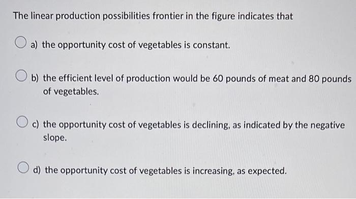 Solved Question 19 (1 point) The linear production | Chegg.com