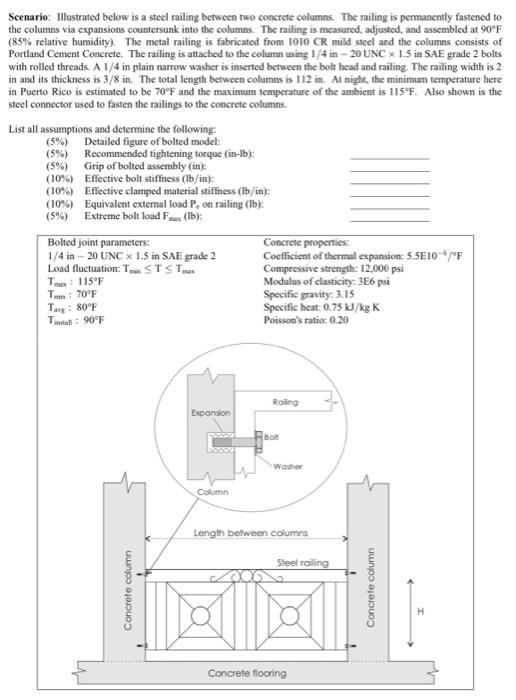Solved Scenario: Illustrated below is a steel railing | Chegg.com