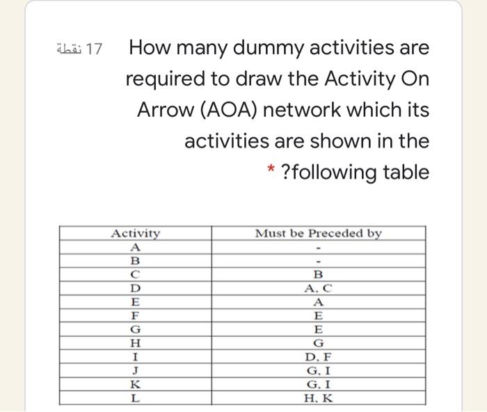 Solved 17 نقطة How many dummy activities are required to | Chegg.com