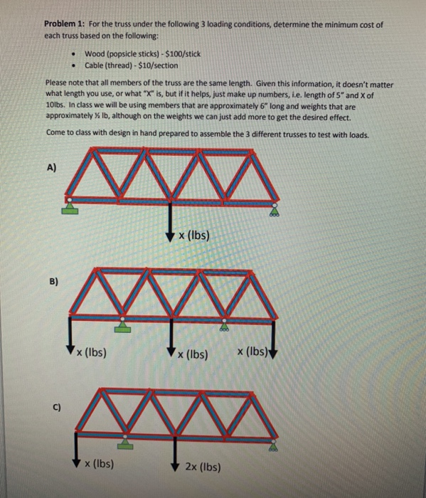 Solved Problem 1: For the truss under the following 3 | Chegg.com