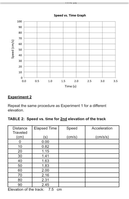 Solved Experiment 1 TABLE 1: Speed vs. time for 1st | Chegg.com