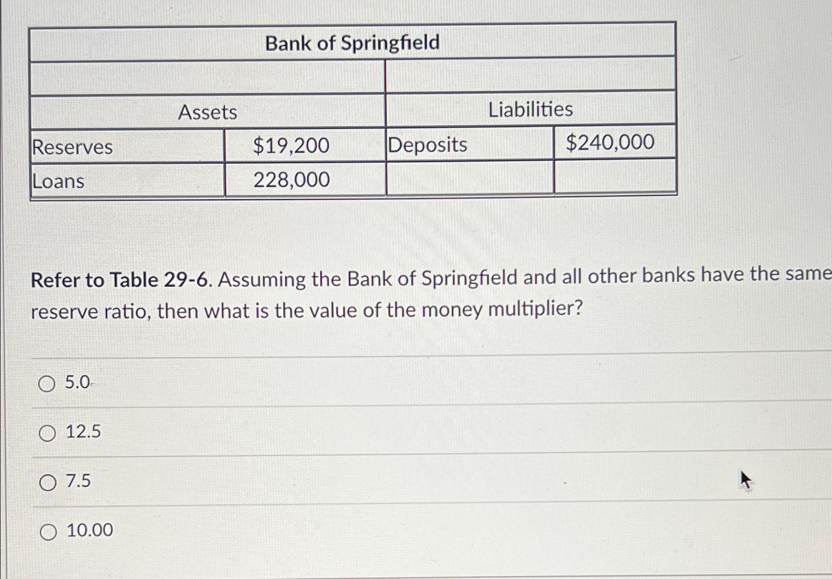 Solved \table[[Bank of | Chegg.com