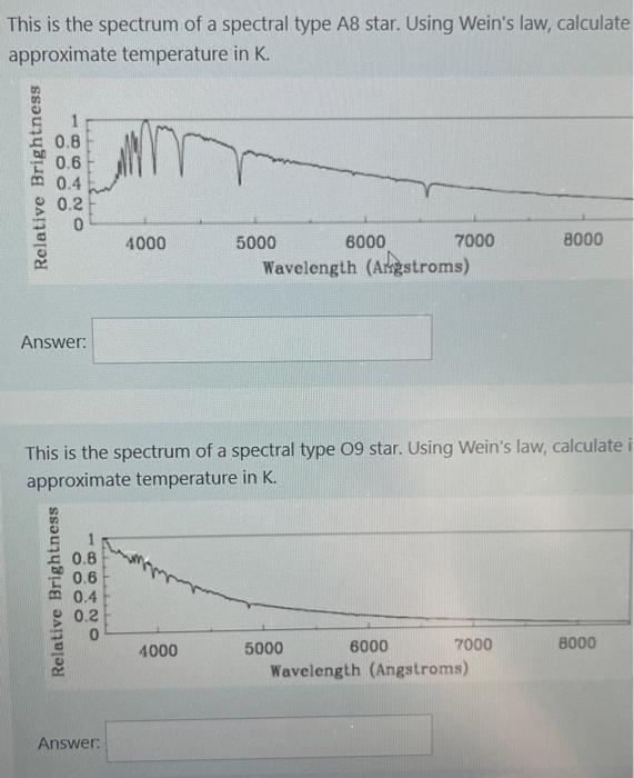 Solved This is the spectrum of a spectral type A8 star. | Chegg.com