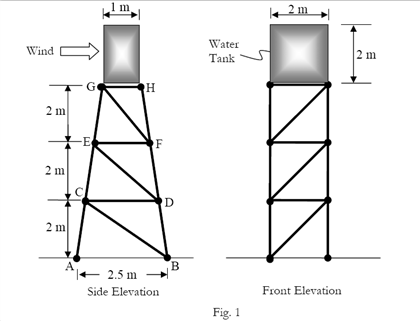 Solved Consider a water tower truss structure with wind | Chegg.com