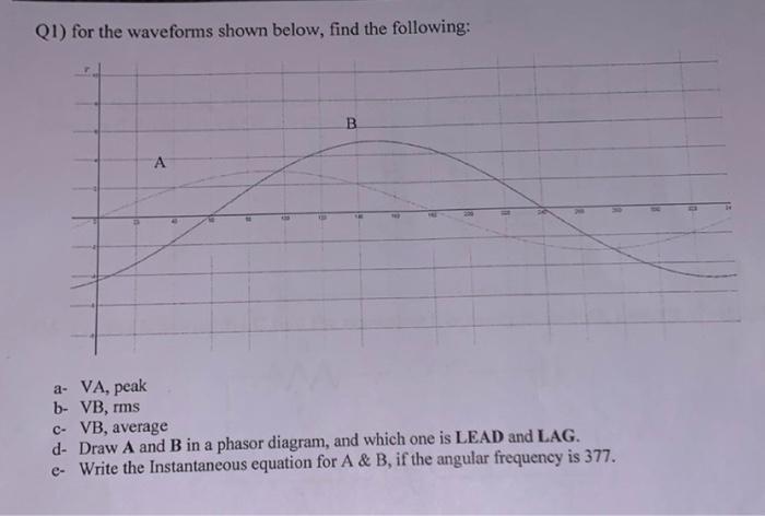 Solved QI) for the waveforms shown below, find the | Chegg.com