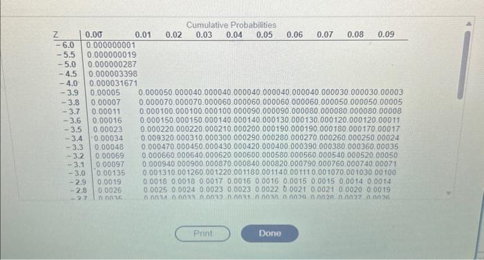 Solved For a sample of size n, the cumulative area for the | Chegg.com