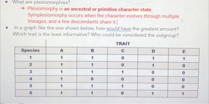 Solved What are plesiomorphies? → Plesiomorphy is an | Chegg.com
